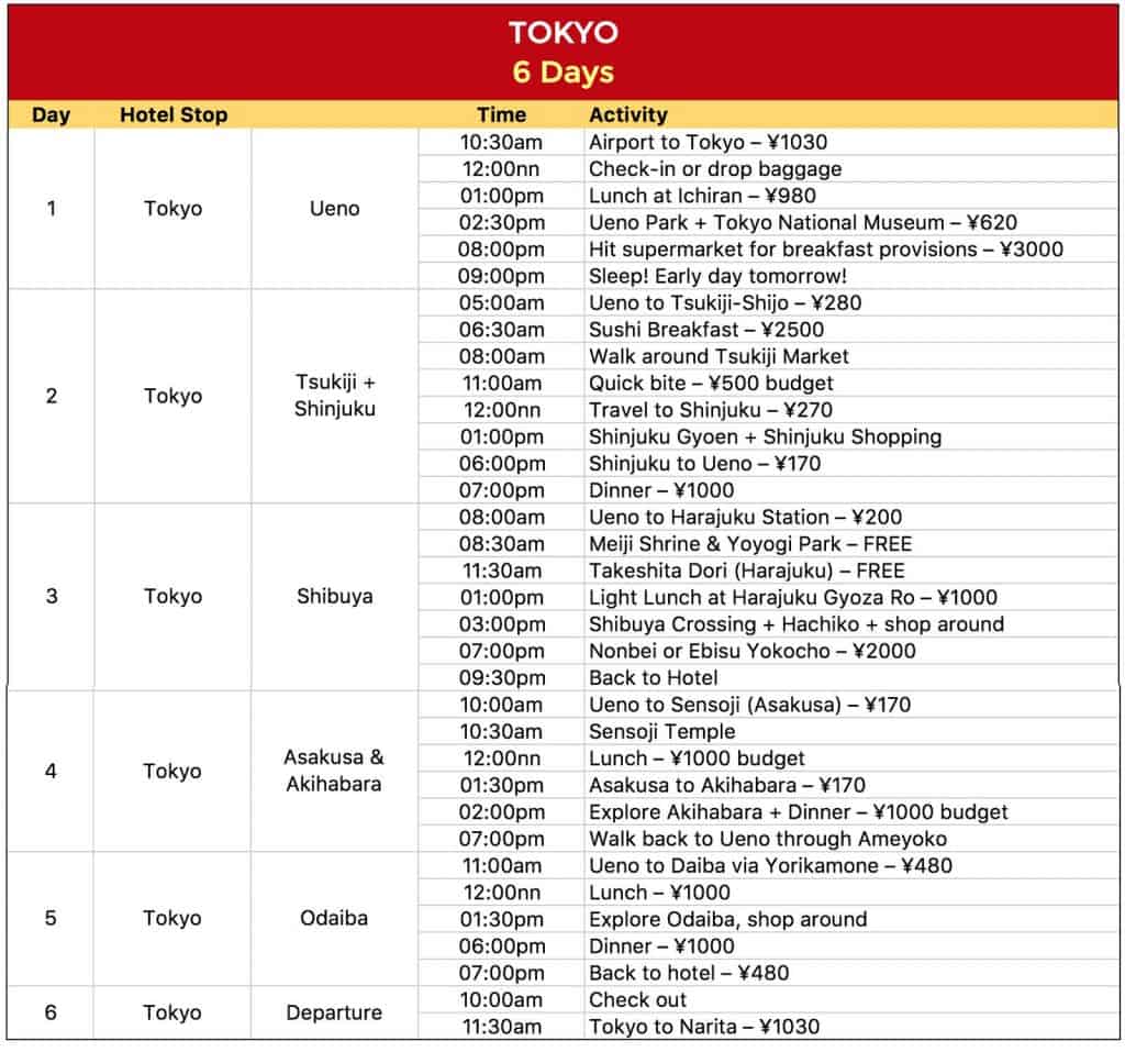 Sample JAPAN ITINERARIES With Estimated Budget 4 6 7 8 15 Days Sample JAPAN ITINERARIES With Estimated Budget 4 6 7 8 15 Days