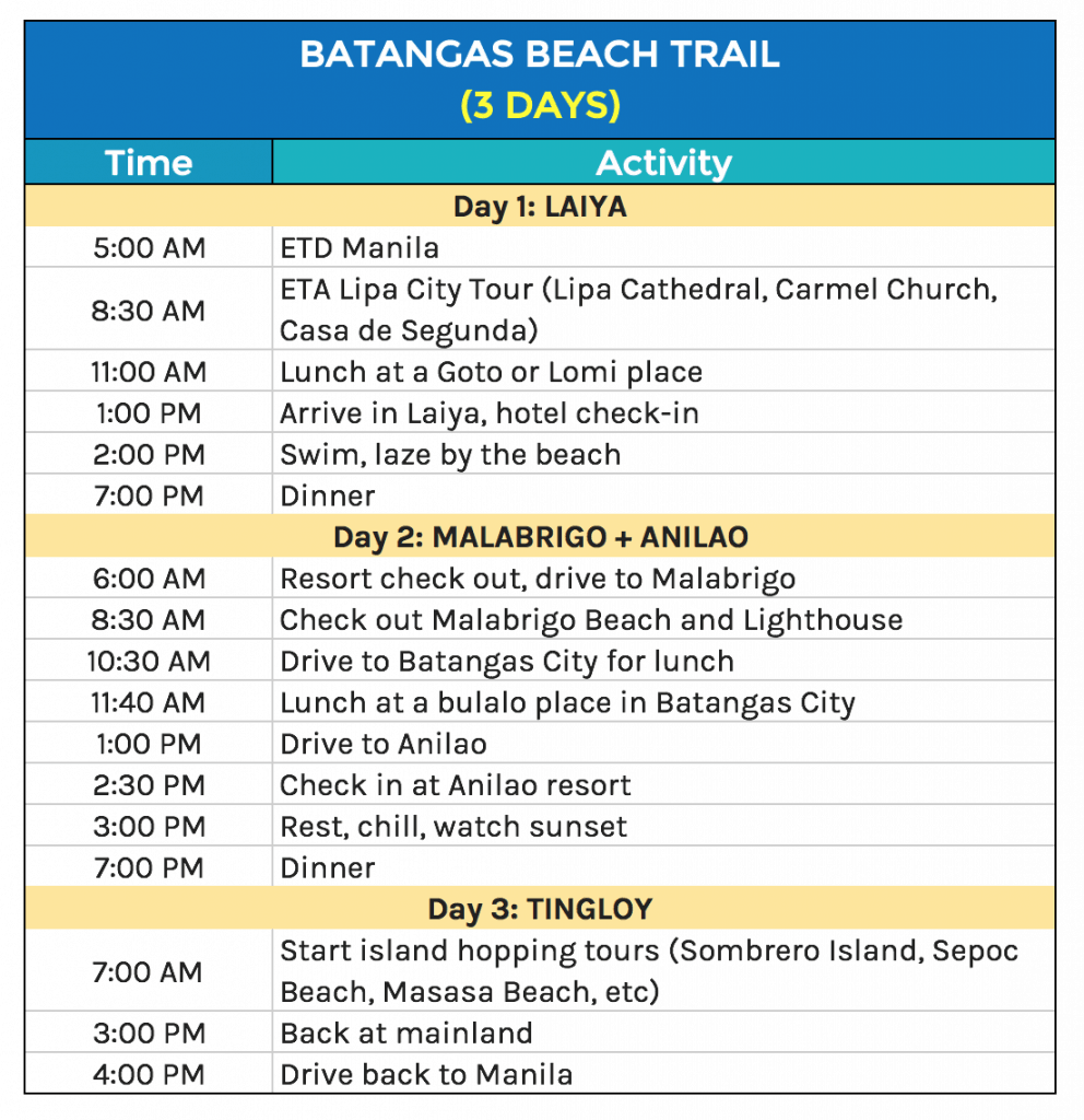 BATANGAS BEACHES: Sample Weekend Itineraries | The Poor Traveler® Itinerary Blog