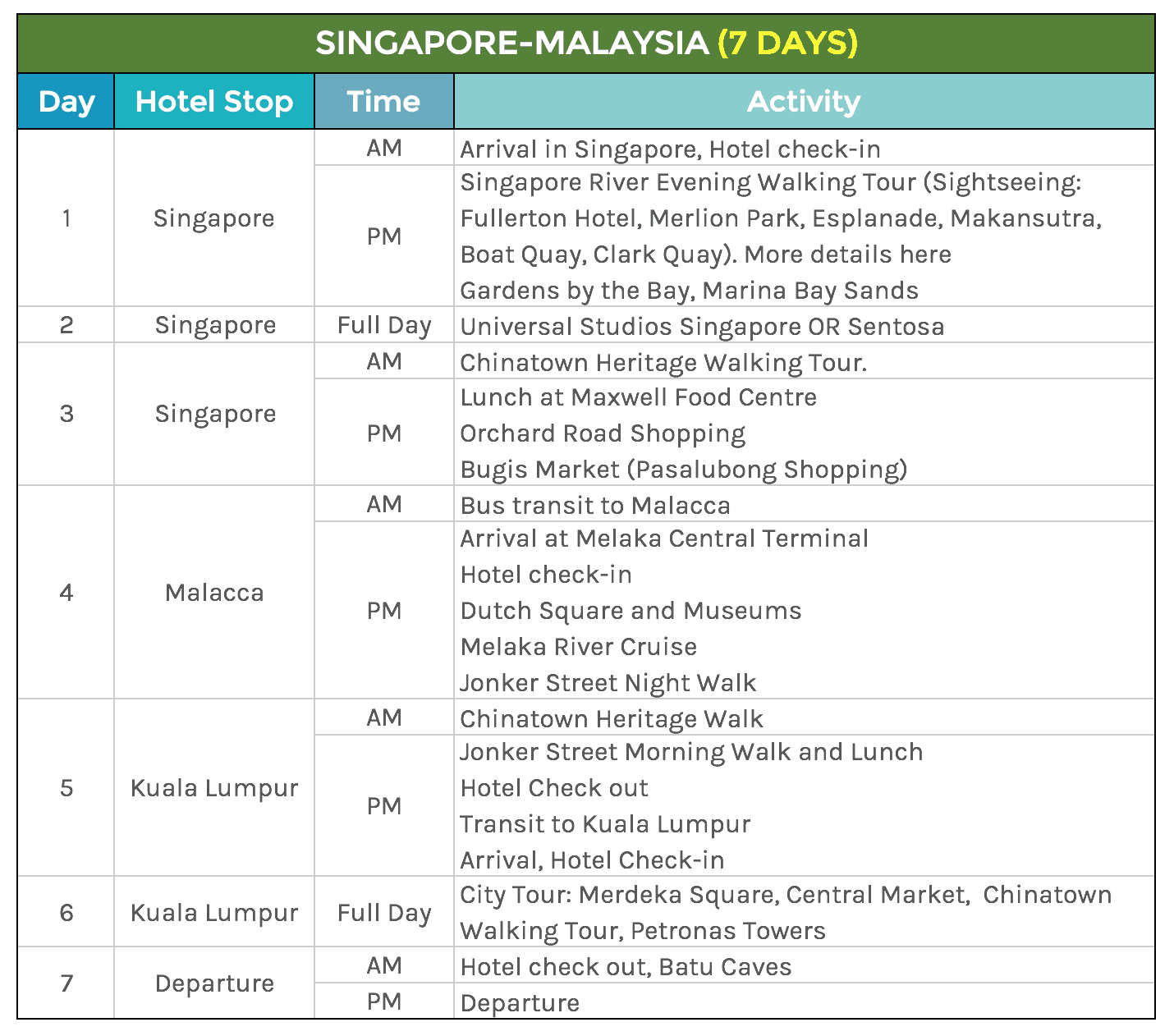 SOUTHEAST ASIA Sample Itineraries 5 7 Days The Poor Traveler Blog SOUTHEAST ASIA Sample Itineraries 5 7 Days The Poor Traveler Blog