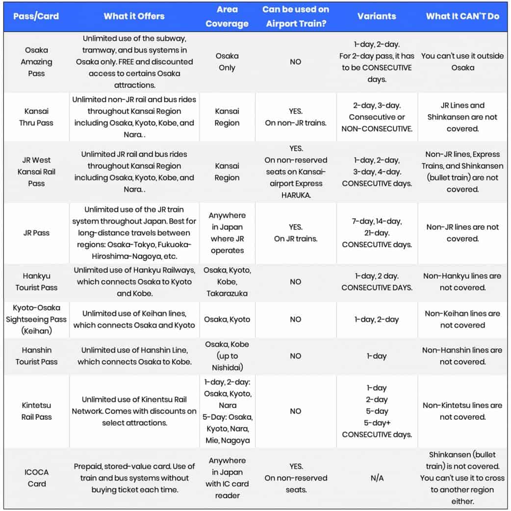 WHICH IS THE BEST? Kansai Thru Pass, JR Pass, Osaka Amazing Pass, ICOCA ...
