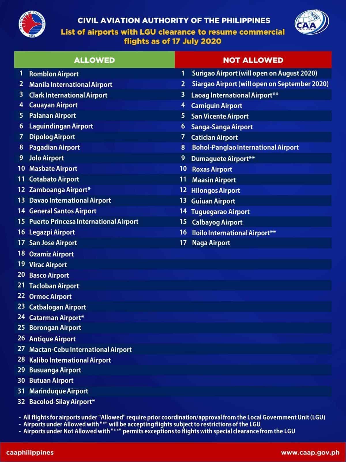 List Of OPERATIONAL AIRPORTS IN THE PHILIPPINES As Of July 17 2020 List Of OPERATIONAL AIRPORTS IN THE PHILIPPINES As Of July 17 2020