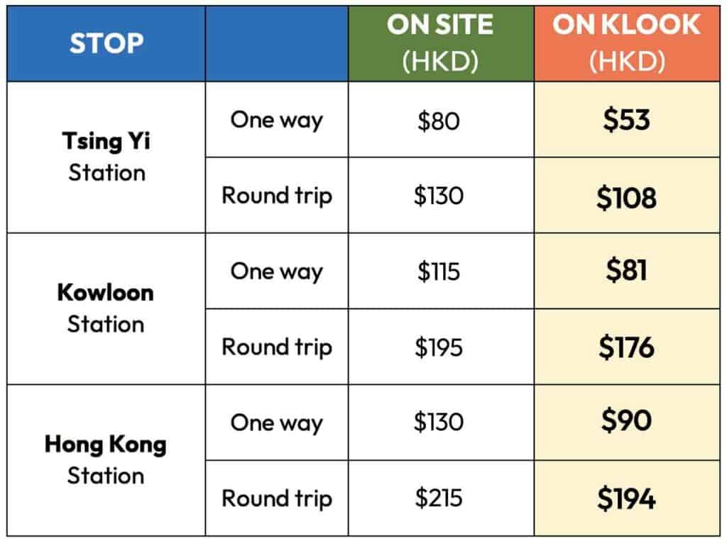 2026 HONG KONG TRAVEL GUIDE with Sample Itinerary & Budget | The Poor Traveler® Itinerary Blog